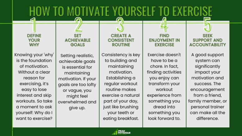 How to Motivate Yourself to Exercise in 5 Easy Steps - Personal Trainer ...