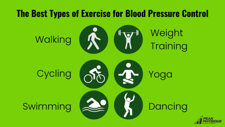 Does Exercise Lower Blood Pressure? Yes! Here's How - Personal Trainer ...