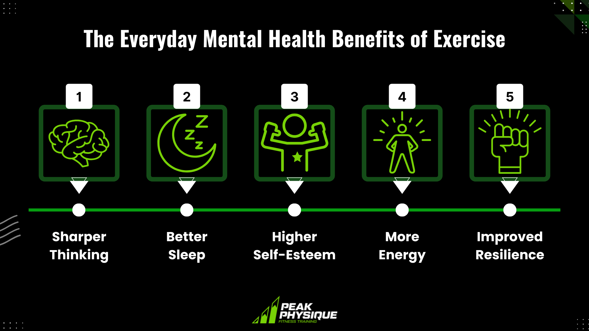 How Exercise Helps Mental Health - Personal Trainer and Fitness ...