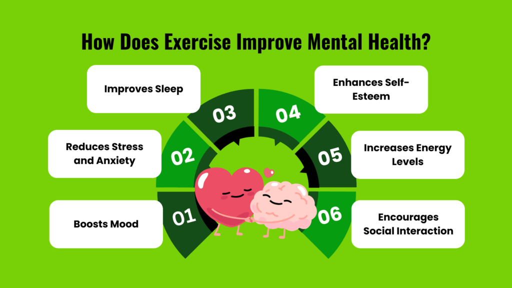 What’s the Connection Between Exercise and Mental Health? - Personal ...