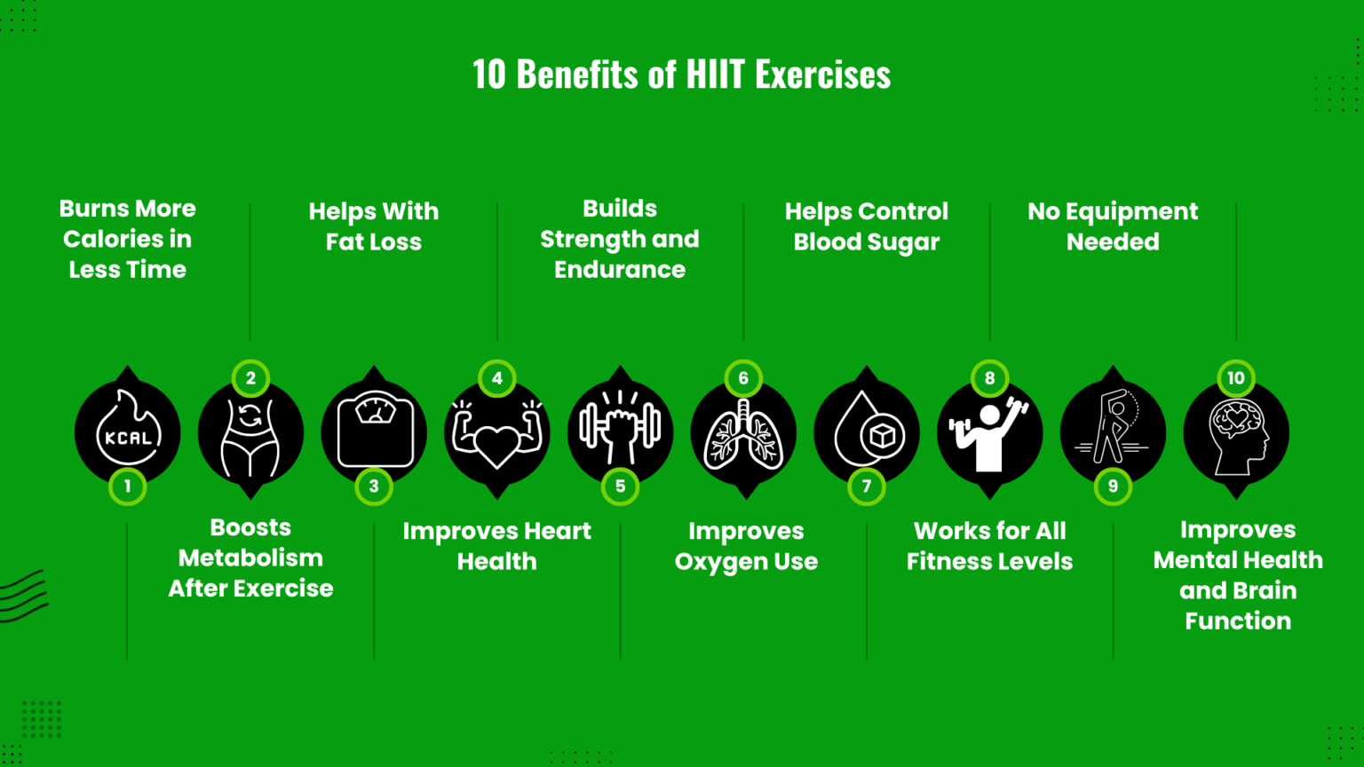 10 Benefits of HIIT Exercises for a Stronger, Healthier You - Personal ...